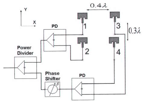 Figure 4 From Rfid Coverage Extension Using Microstrip Patch Antenna
