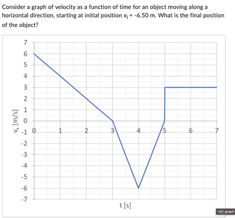 Solved Provide Your Answer In Units Of M Do Not Input The Chegg