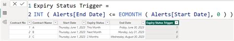 Create Alerts Triggered By A Table Column Value Power BI Enterprise DNA Forum