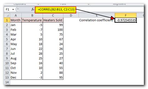 Excelsirji Correlation In Excel