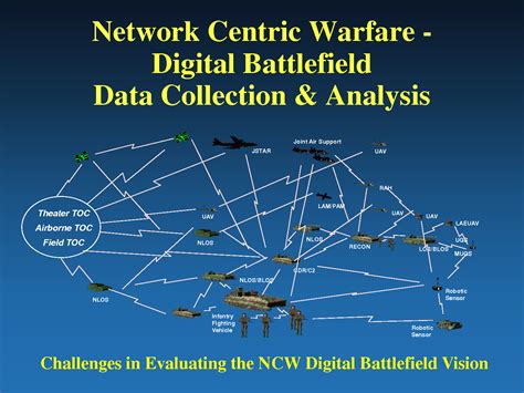 Kisah Kehidupan Umum Ketahui Apa Itu Network Centric Operation