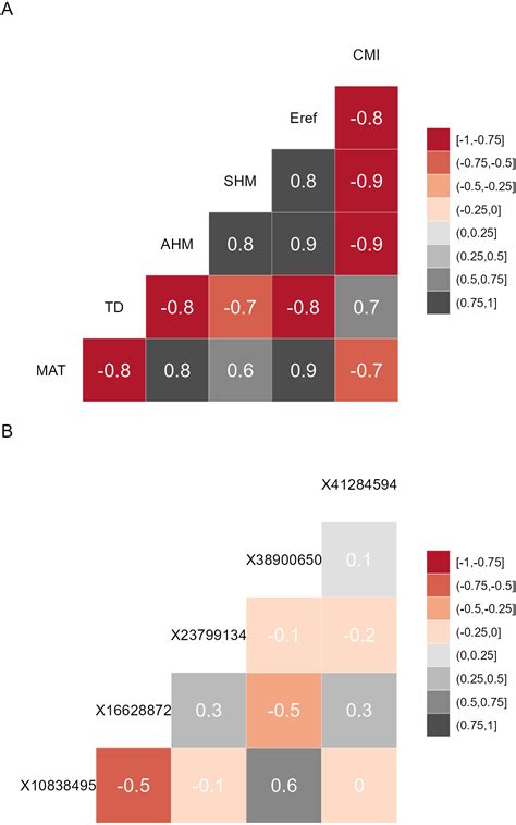 alleleshift an r package to predict and visualize population level