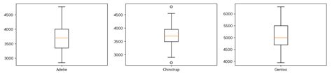 Python初学者向け：箱ひげ図の描き方を基本から解説（matplotlibseabornpandasのplotメソッド） Happy