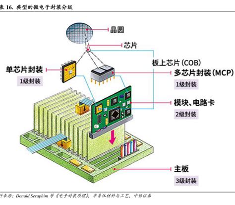 2023 2027年全球和中国智能手机出货量 行业研究数据 小牛行研