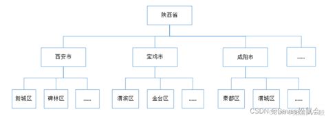 Gaussdb数据库sql系列 层次递归查询guassdb Csdn博客 Gaussdb数据库sql系列 层次递归查询guassdb Csdn博客