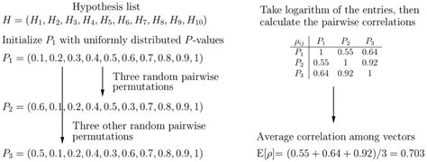 Example Workflow Of Generating Correlated Values And Pairwise