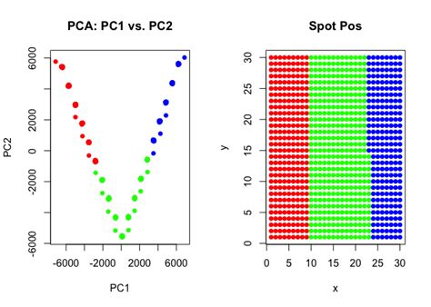 Jefworks Lab Deconvolution Vs Clustering Analysis An Exploration Via