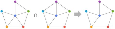 Graphintersection—wolfram Documentation