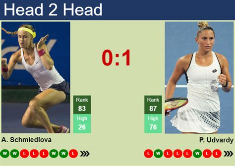 H2H Prediction Of Anna Schmiedlova Vs Panna Udvardy In Hamburg With