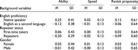 Means And Standard Deviations Of The Model Parameter Estimates By Download Scientific Diagram