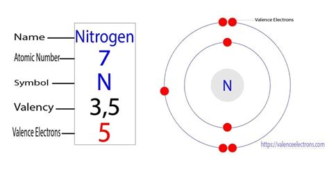 How Many Valence Electrons Does Hno Nitric Acid Have