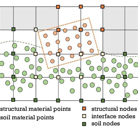 Monolithic Coupling In Mpm The Concept Download Scientific Diagram