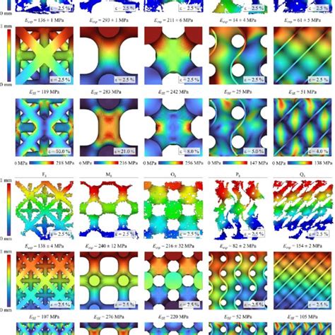 Homogenized Stiffness Tensor Representations For Each Of The Studied