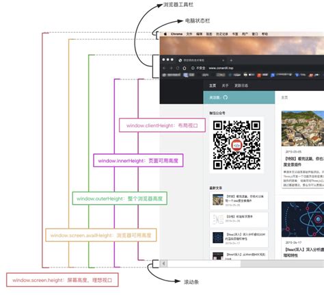 移动端适配及pc端适配心得总结体会一 可能比较全电脑端30vw与手机端30vw的区别 Csdn博客
