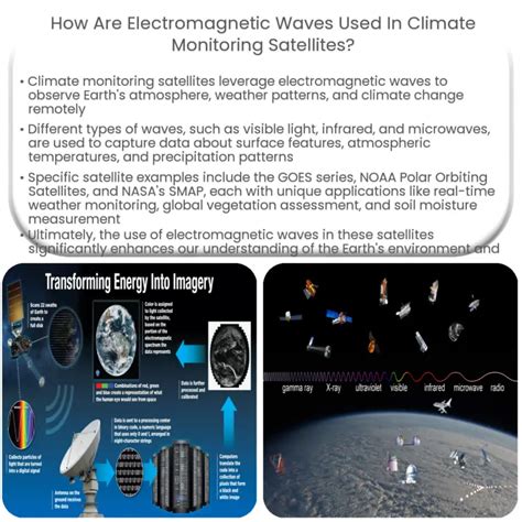 4 Examples Of Most Common Electromagnetic Wave Applications In Environmental Monitoring
