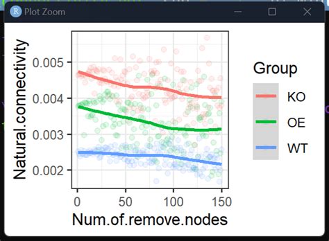 使用ggClusterNet完成多网络分析与比对 CSDN博客