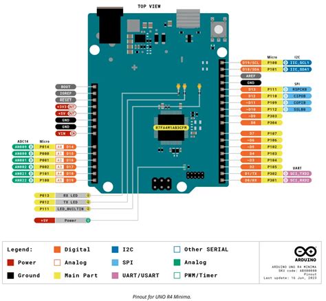 Arduino Abx00080 Uno R4 Minima Evolution Board User Manual