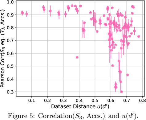 Figure 5 From Large Language Model Routing With Benchmark Datasets