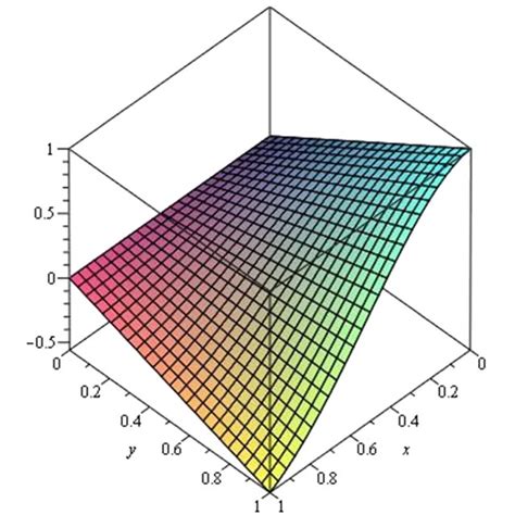 The Laplace‐adomian Decomposition Method Solution Of Three‐dimensional