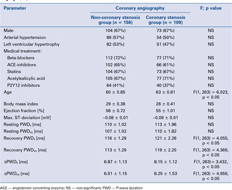 Table 1 From Increased Sensitivity Of Prolonged P Wave During Exercise