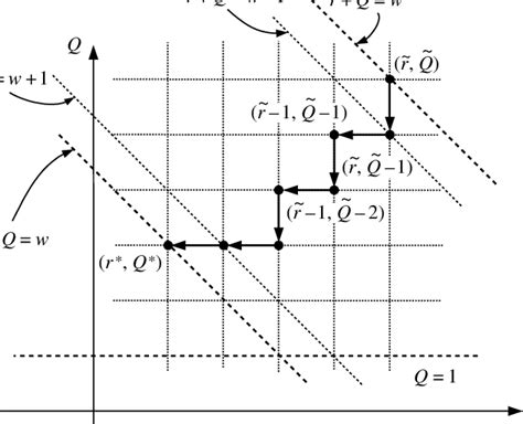 resultant path by the algorithm download scientific diagram