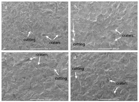 Effect Of Deformation Degree On Microstructure And Properties Of Ni Based Alloy Forgings