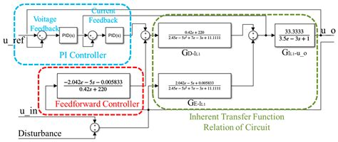 Feedforward Double Feedback Control System Of Dual Switch Boost Dcdc Converters For Fuel Cell