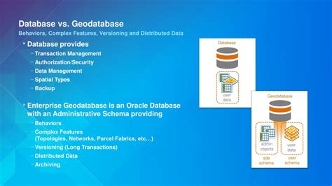 Ppt Administering Your Oracle Geodatabase Powerpoint Presentation