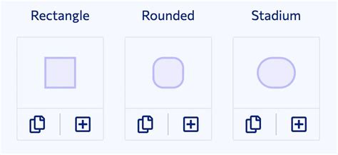 Justin G On Linkedin Diagrams Made Even Easier Introducing “code