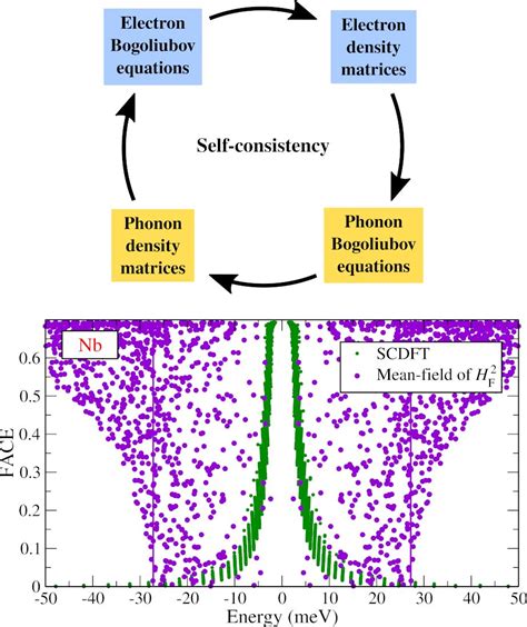 Max Planck Institute Of Microstructure Physics On Linkedin Theory