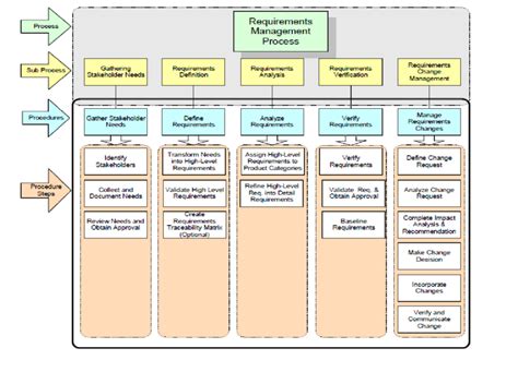 Complex Systems Requirements Management Tools 2 Download Scientific