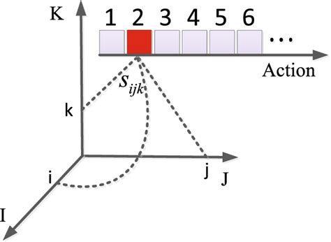 The Graphical Representation Of The Tensor Policy The Tensor Policy