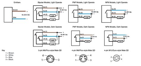 Temporary Sensor Bypass Sensors Arduino Forum