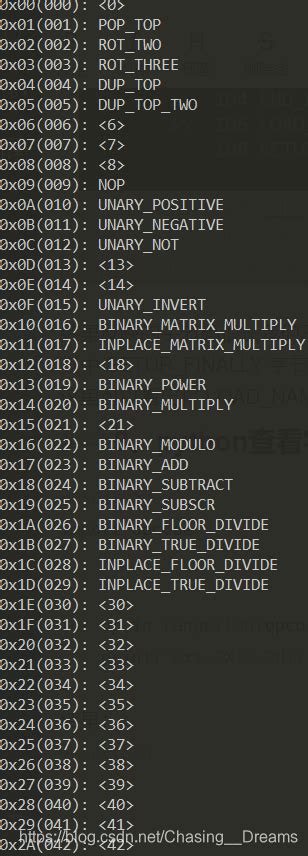 Python 基础知识点 字节码python 字节码中指令与字典 Csdn博客