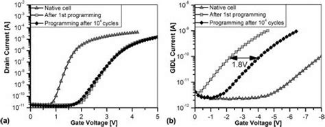Unified Retention Model For Localized Charge Trapping Nonvolatile