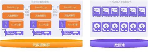 【存储】下一代分布式文件系统 研究分布式存储系统研究 Csdn博客