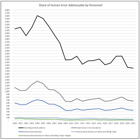 What The Data Says About Train Crew Size Aii Policy Report