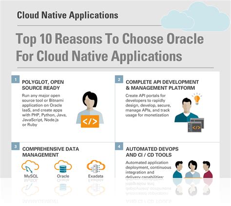cloud for native application development oracle cloud technology