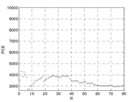 scaled plot from figure 5 these experimental examples show three