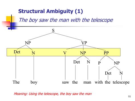 Syntactic Analysisppt