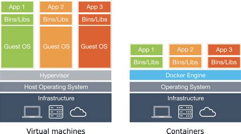Installing Kubernetes On CentOS 7 Adaltas