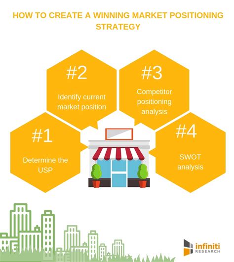 Every Business Needs A Strong Market Positioning Strategy To Establish