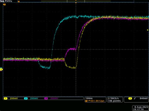 Mipi Csi Rx Subsystem Controller Fails To Receive Data From Dphy