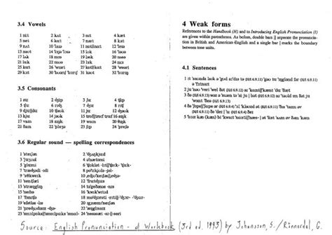 Ipa Transcription Exercises