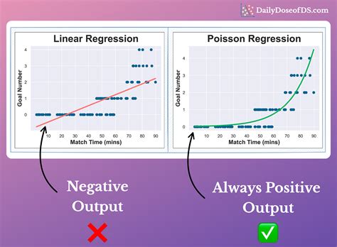 How To Build Linear Models By Avi Chawla