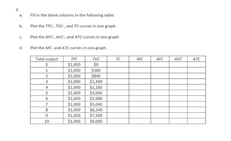 Solved Fill In The Blank Columns In The Following Table Chegg