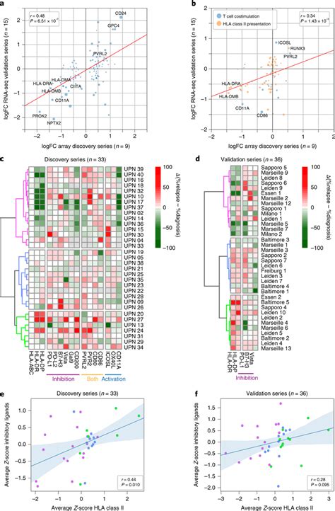 Validation Frequency And Reciprocal Interplay Of The Two Newly