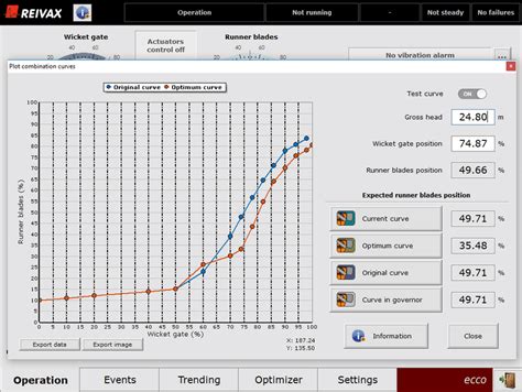 Hmi Of The Optimization System Showing The Computed Optimum Curve
