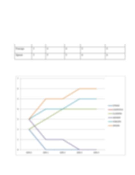 SOLUTION: Beak Type Graph - Studypool