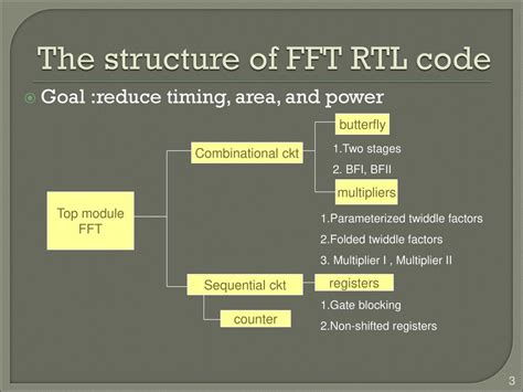 final project report 64 points fft ppt download